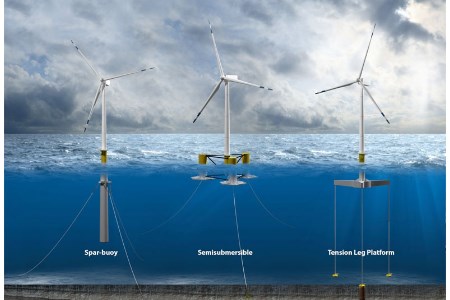 Floating wind: what are the mooring options? | Energy Global