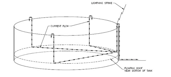 Superior lightning protection | Energy Global